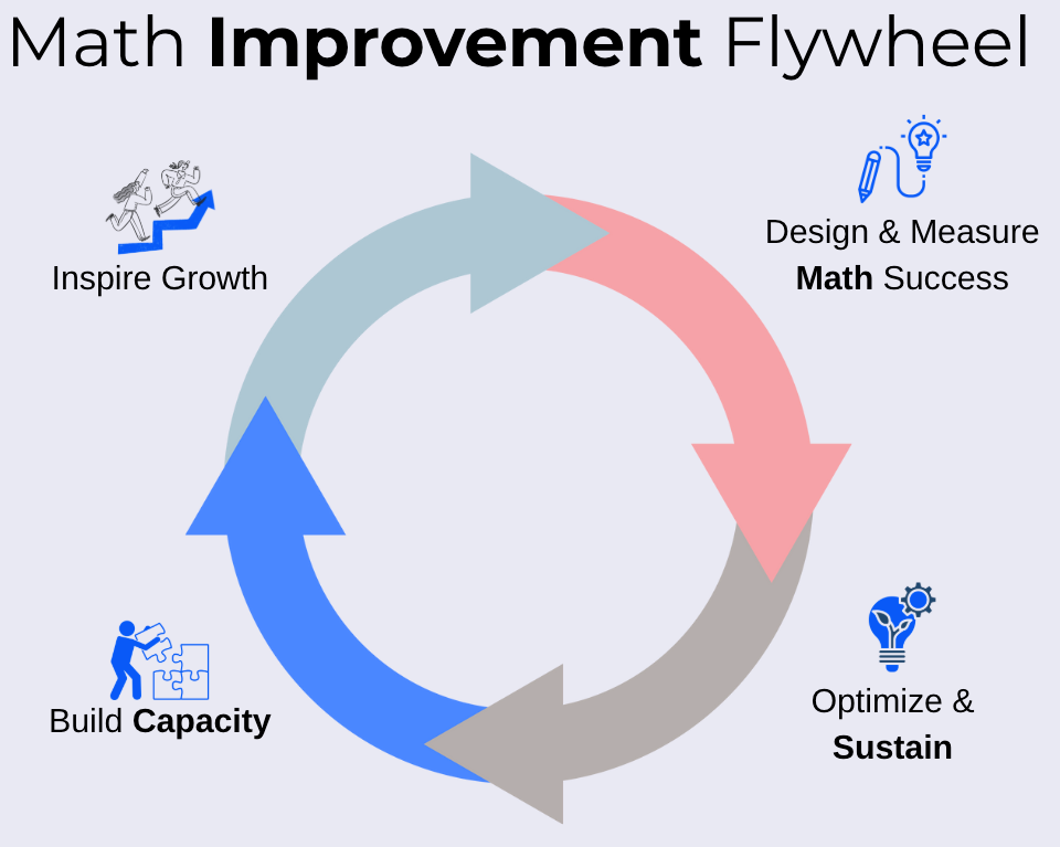 2026 Make Math Moments Leadership Summit