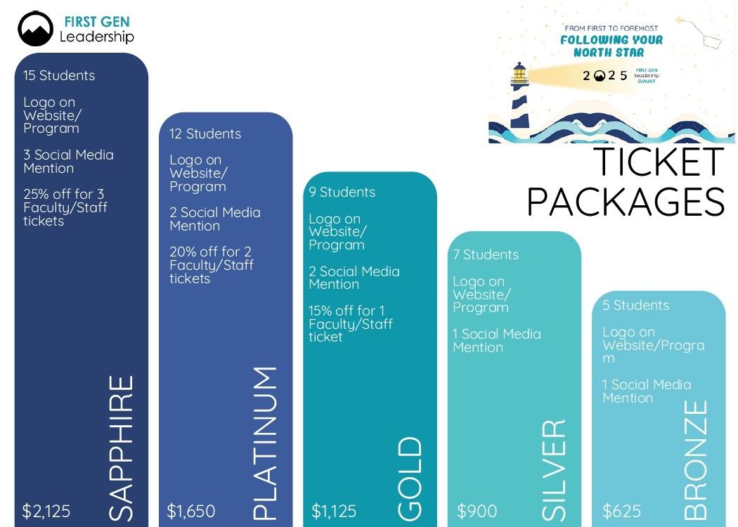 Coming soon... - 2025 The 13th Annual First Gen Summit